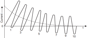 Testing of Circuit Breakers - Your Electrical Guide